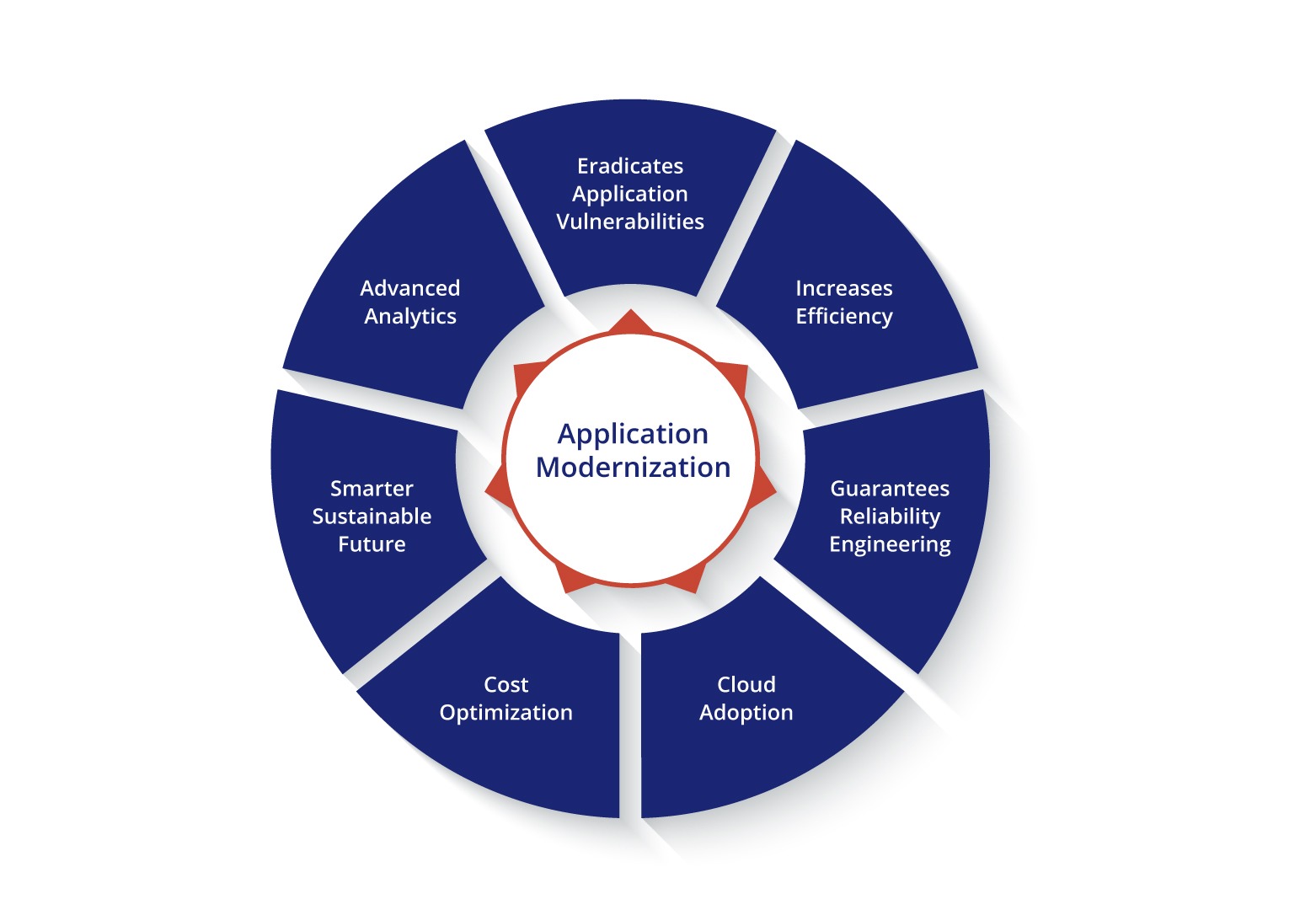 How App Modernization Drives Mortgage Industry Agility | AppsTek Corp