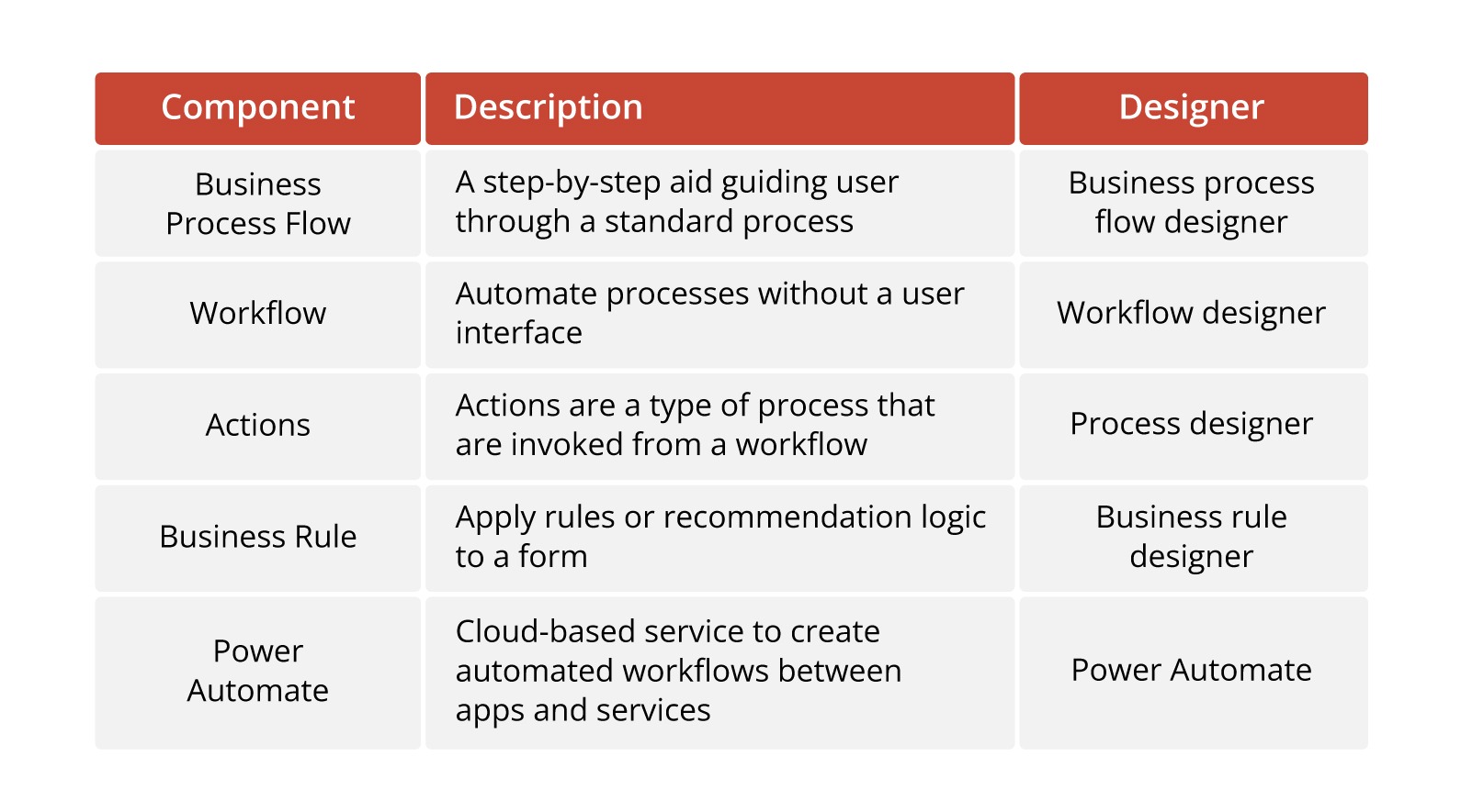 Model-Driven App in Power Apps: The Ultimate Guide - AppsTek Corp
