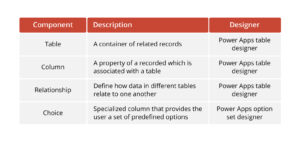 Model-Driven App in Power Apps: The Ultimate Guide - AppsTek Corp