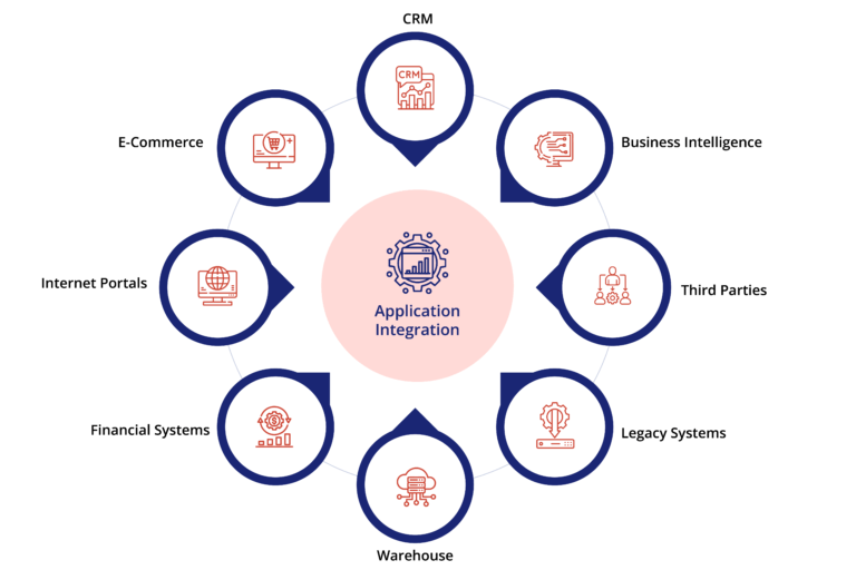 Guide to Oracle Integration Cloud Best Practices | AppsTek Corp