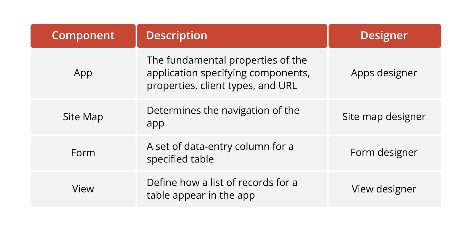 Model-Driven App in Power Apps: The Ultimate Guide - AppsTek Corp
