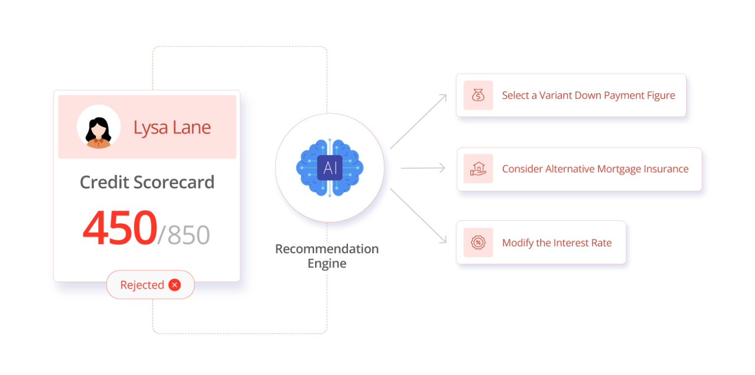 Digital Mortgage with AI & Automation | AppsTek Corp