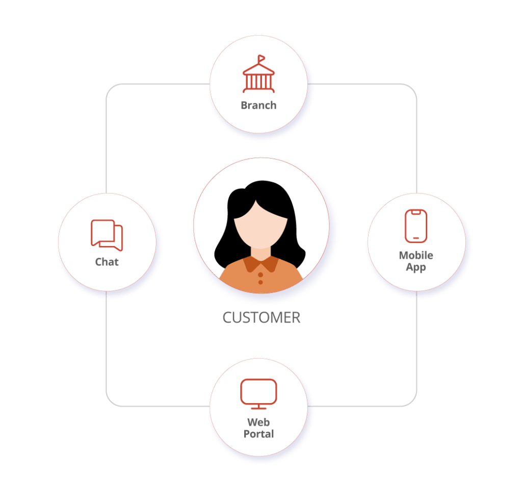 Digital Mortgage with AI & Automation | AppsTek Corp