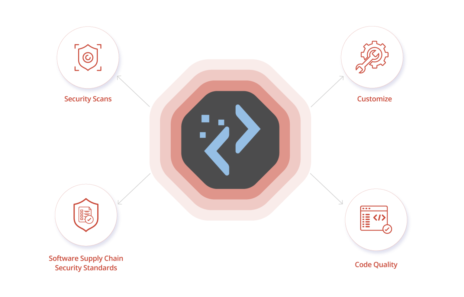 Digital Mortgage with AI & Automation | AppsTek Corp