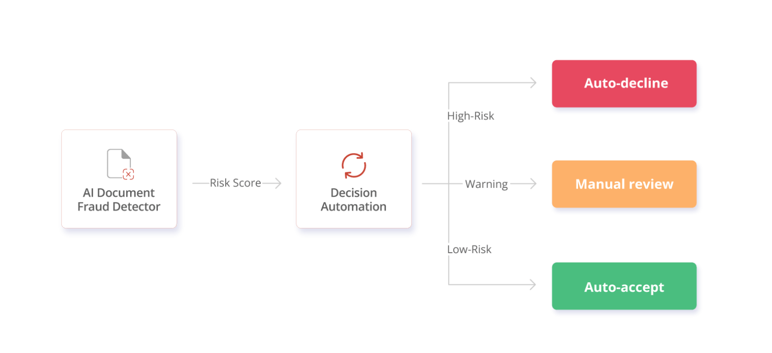 Digital Mortgage with AI & Automation | AppsTek Corp