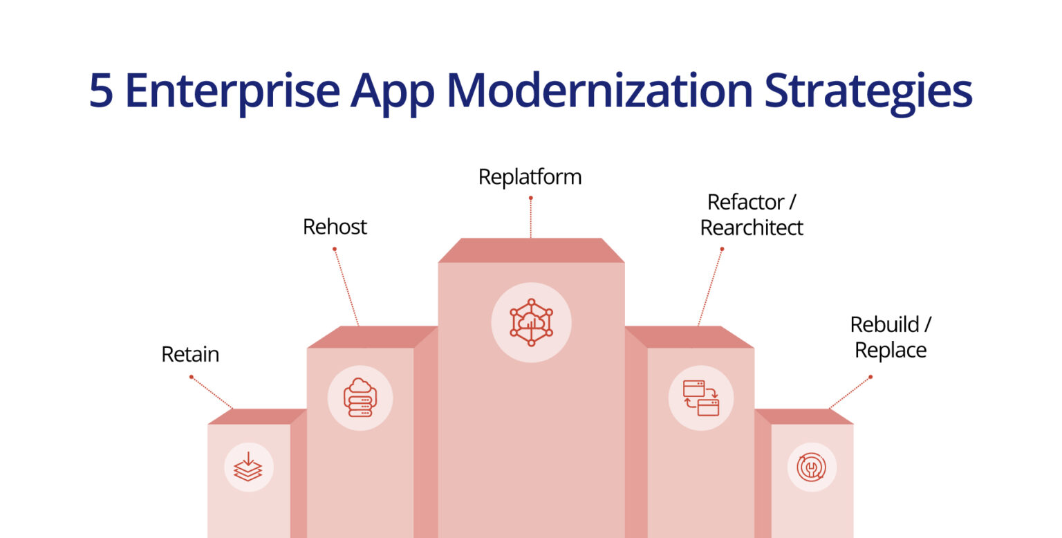 Guide to Enterprise Application Modernization | AppsTek Corp