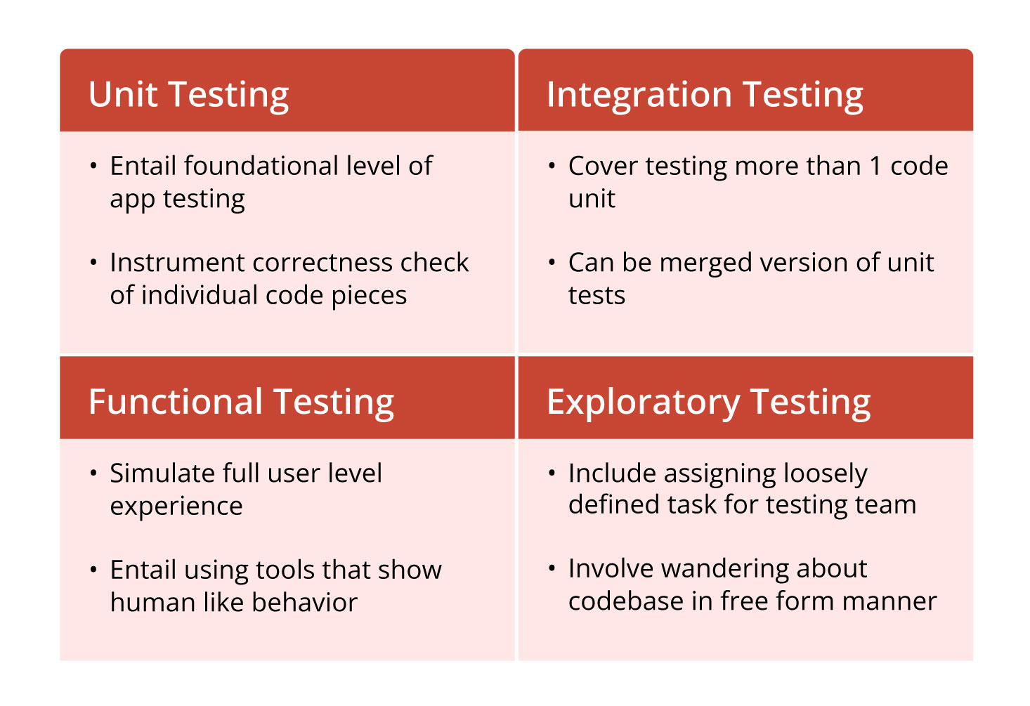Scaling Enterprise Software Testing with Continuous Testing | AppsTek Corp