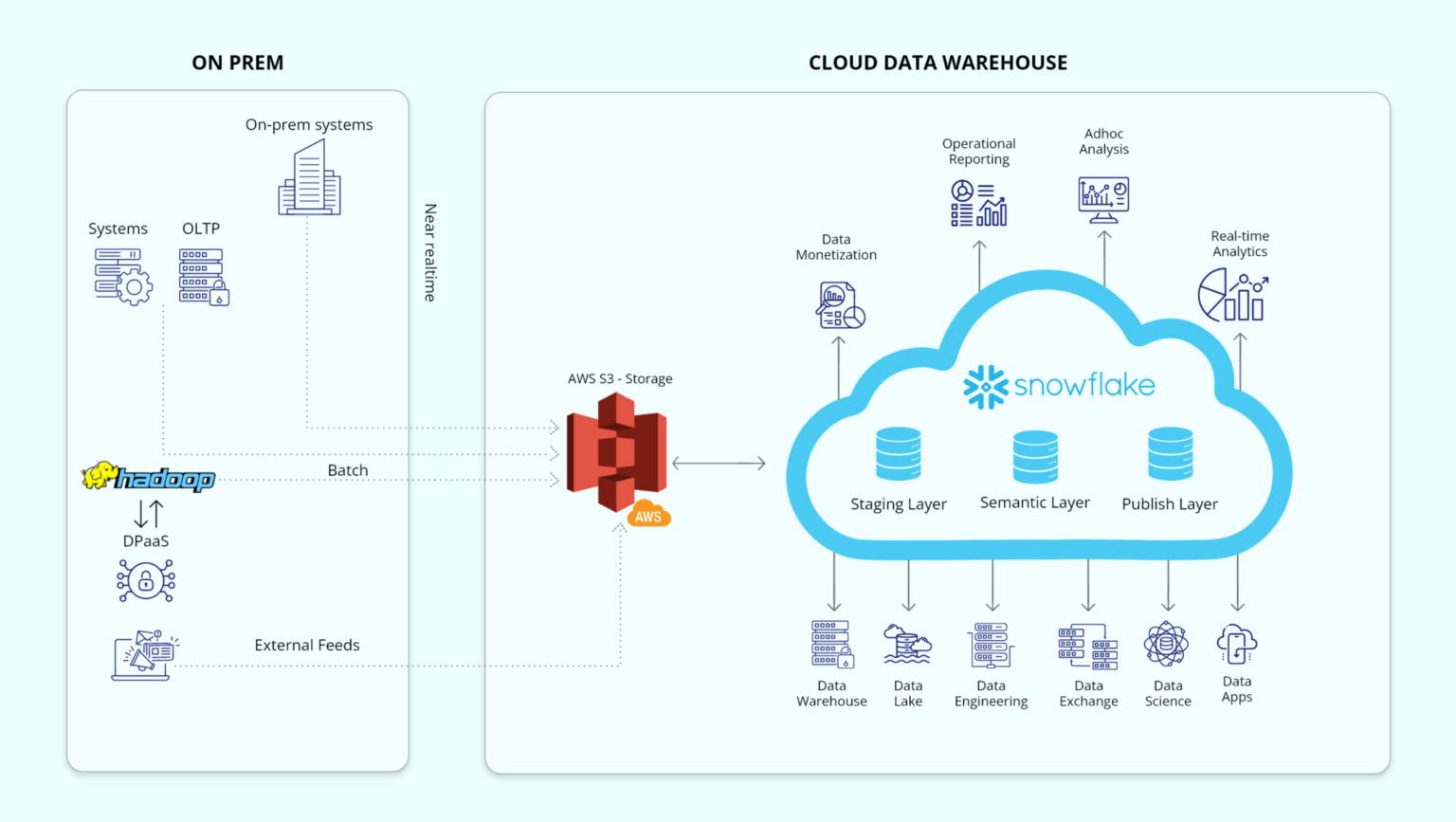 Data Warehouse Services | AppsTek Corp