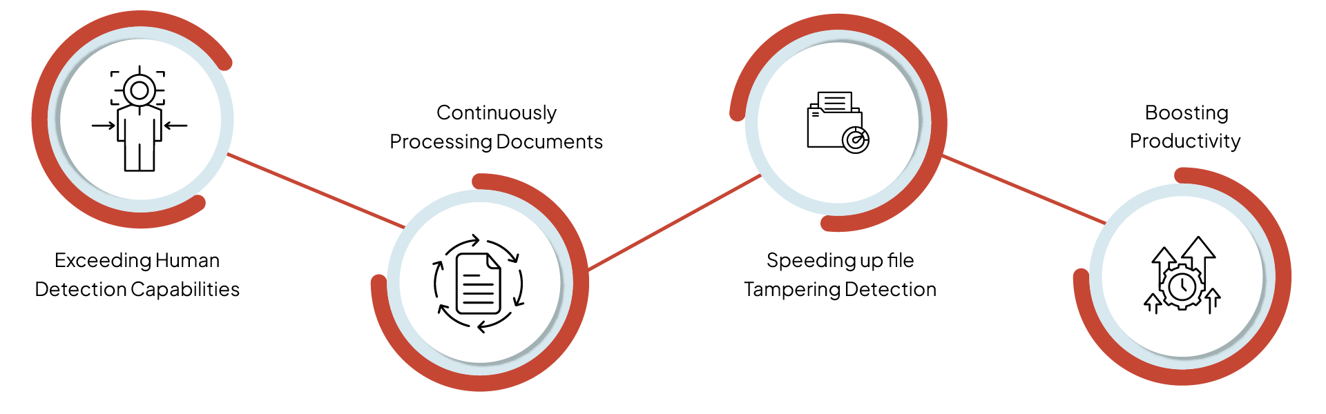 The Power of AI in Mortgage Fraud Detection - AppsTek Corp