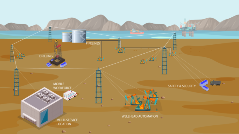 Digital Oilfield Technology in the Oil and Gas Industry | AppsTek Corp