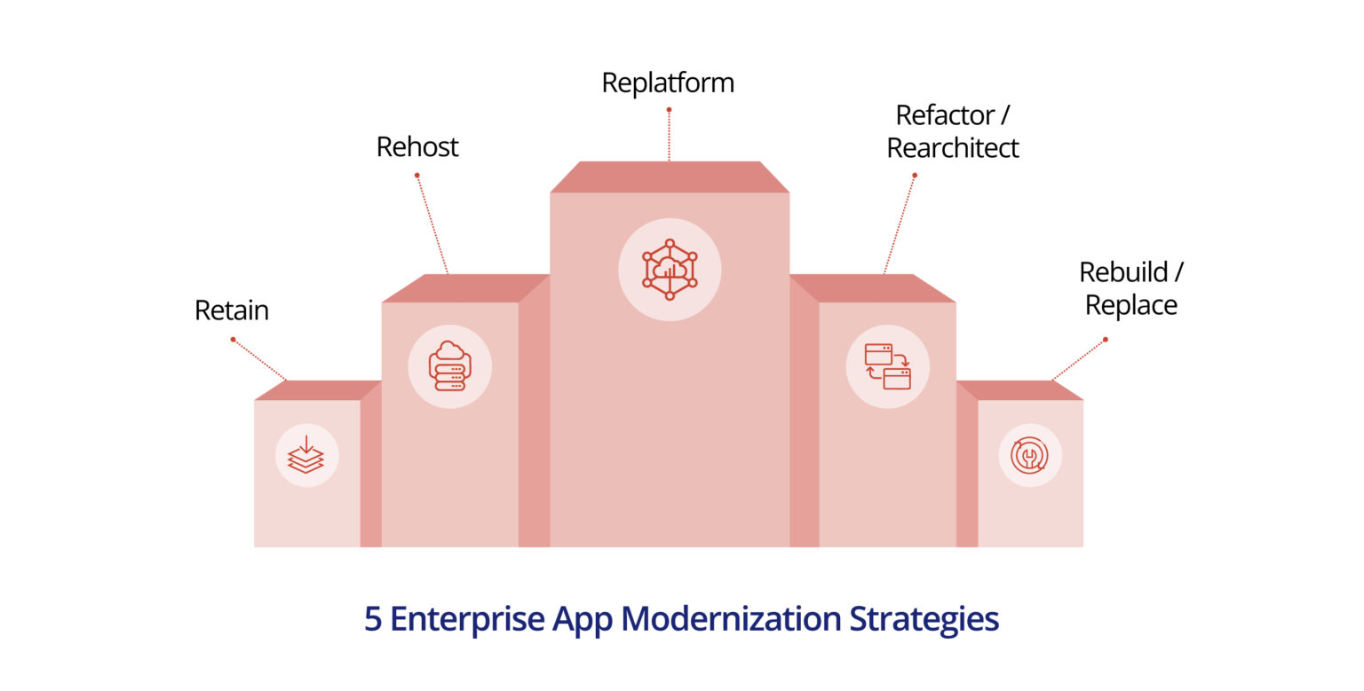 Guide to Enterprise Application Modernization | AppsTek Corp