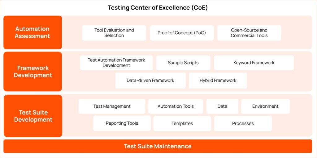 Automated Testing Services for Faster Releases