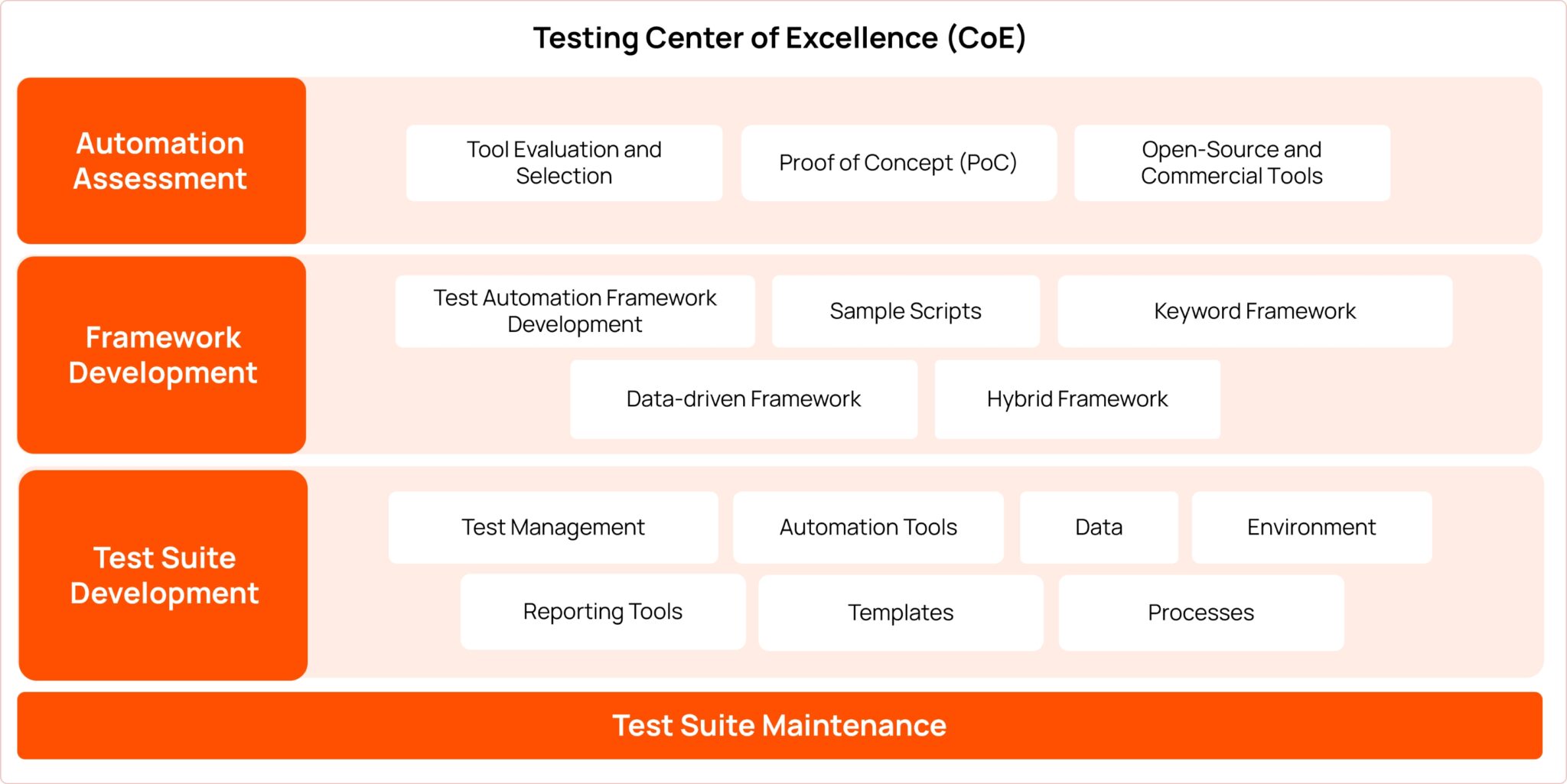 Automated Testing Services for Faster Releases