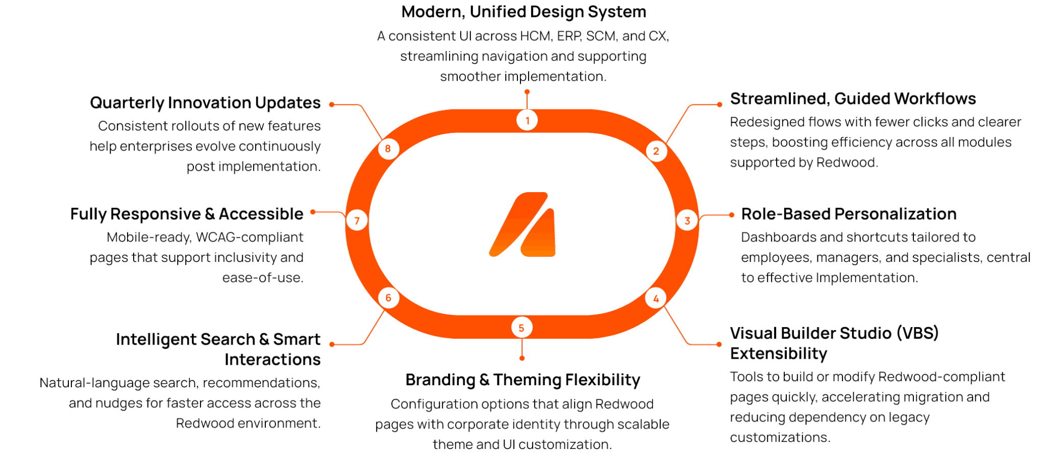 Oracle Redwood Implementation Services for Modern Fusion UX